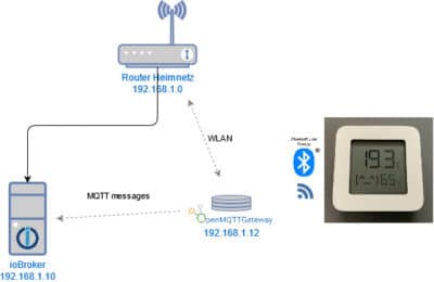 ESP32 Board als BLE bluetooth MQTT gateway für Temperatursensoren oder Anwesenheitserkennung in ...